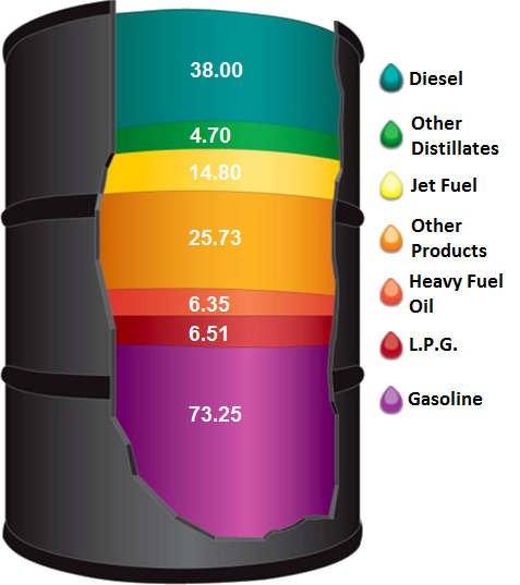The Fuel Price - TheFuelPrice.com